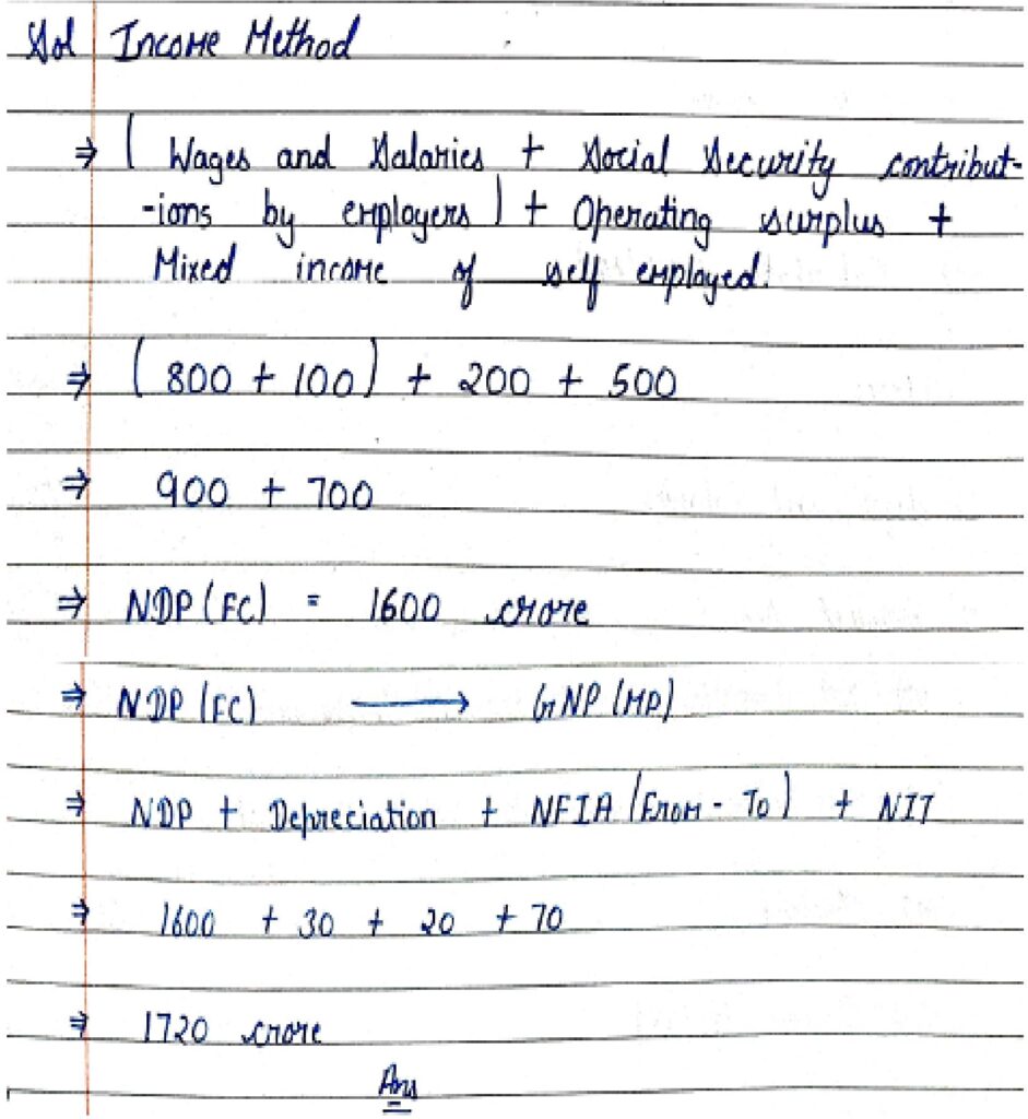 Class 12 Income Method Solutions | Prepared by CHK Students - Commerce ...