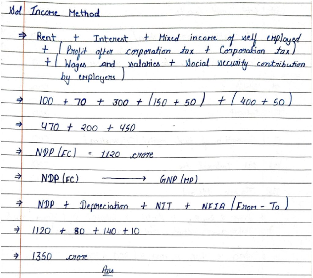 Class 12 Income Method Solutions | Prepared by CHK Students - Commerce ...