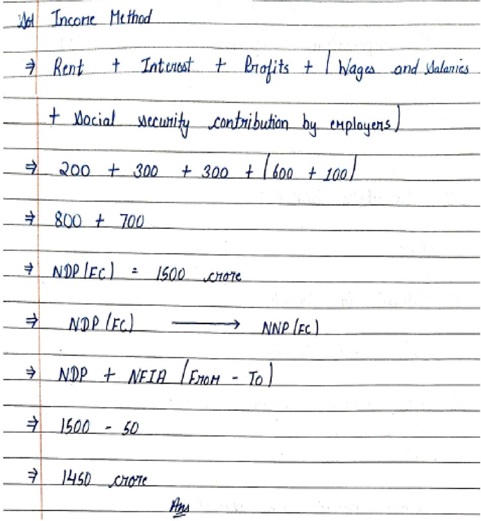 Class 12 Income Method Solutions | Prepared by CHK Students - Commerce ...