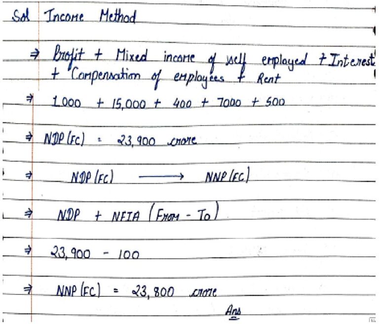 Class 12 Income Method Solutions | Prepared by CHK Students - Commerce ...