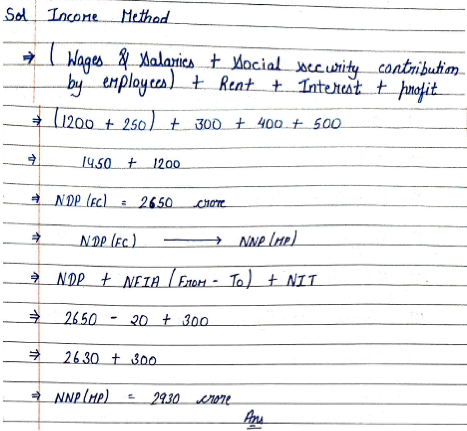Class 12 Income Method Solutions | Prepared by CHK Students - Commerce ...