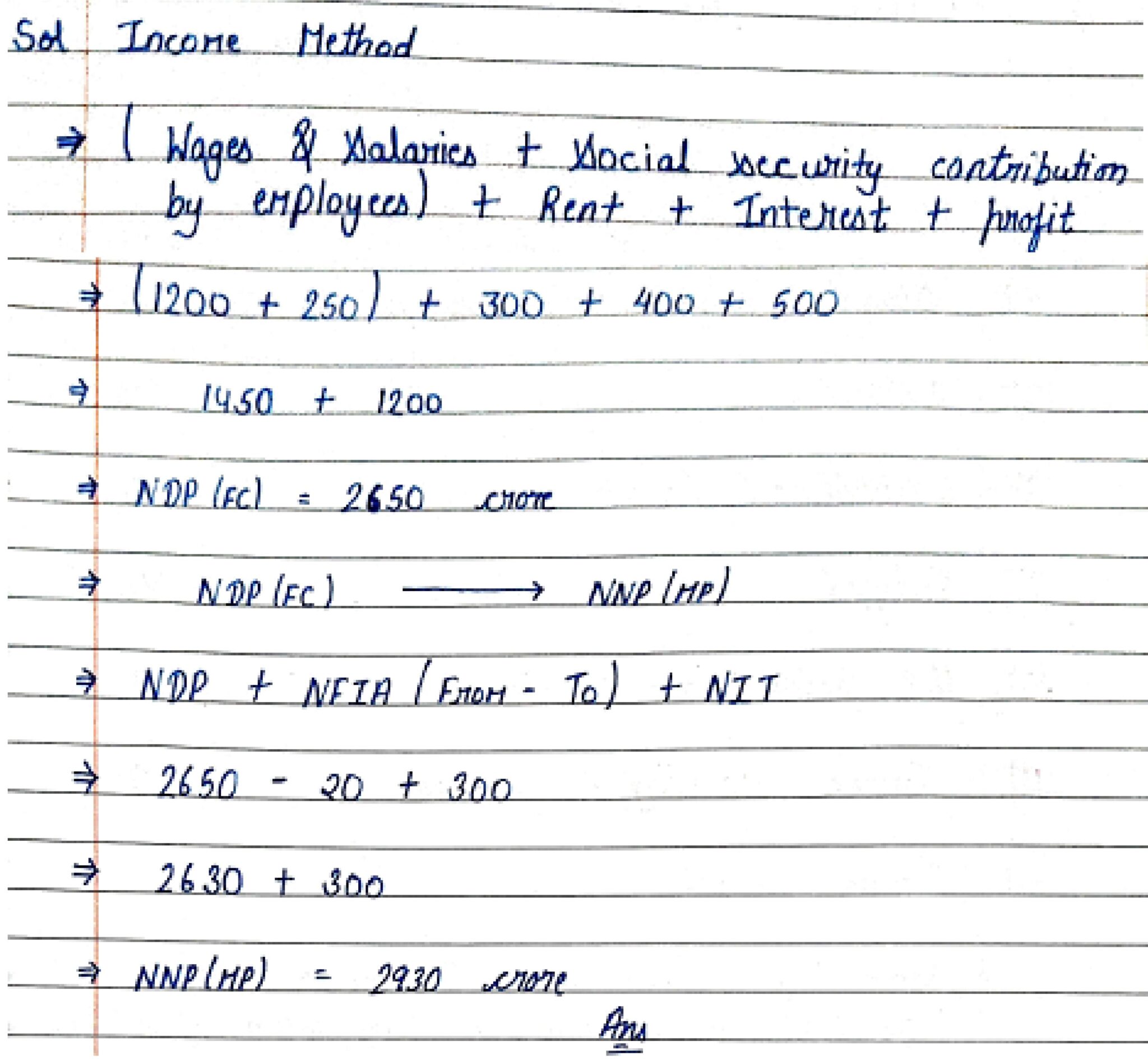 Class 12 Income Method Solutions | Prepared by CHK Students - Commerce ...